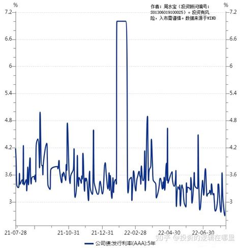 从资金、外盘、期货、汇率和经济角度看近期市场 知乎