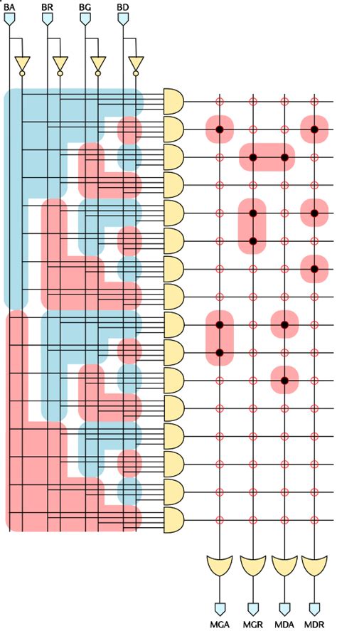 circuits programmables simples spld et complexes cpld