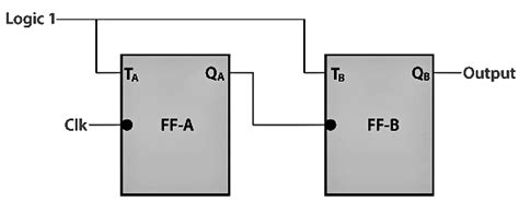 Counters Digital Circuits Electronics And Communication Engineering