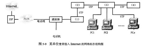 Adsl