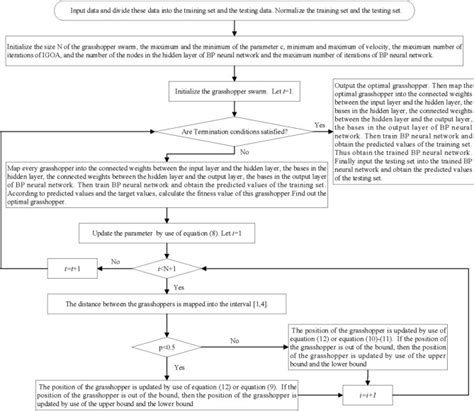The Improved Grasshopper Optimization Algorithm And Its Applications Pmc