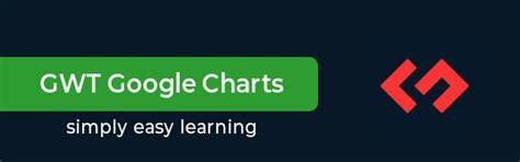 Gwt Google Charts Keski