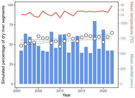 Hess Spatio Temporal Patterns And Trends Of Streamflow In Water Scarce Mediterranean Basins