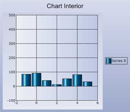 WinForms Chart Control Blazing Fast Graph Syncfusion