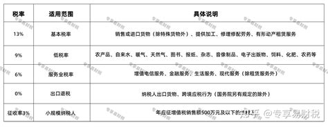 什么是增值税？ 知乎