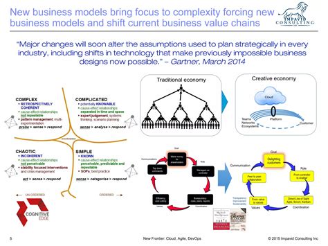 Agile Ecosystem Ppt