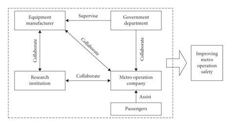A Proposed Organization Framework Download Scientific Diagram