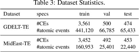 Structured Complex And Time Complete Temporal Event Forecasting Paper And Code Catalyzex