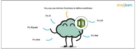 What Is Aws Cloudformation Concepts Templates And Ec2 Use Case Updated