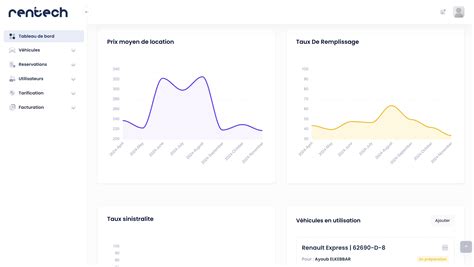 Rentech La Gestion De Location Réinventée