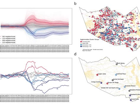 New Urban Expansion Research On Cities Marron Institute
