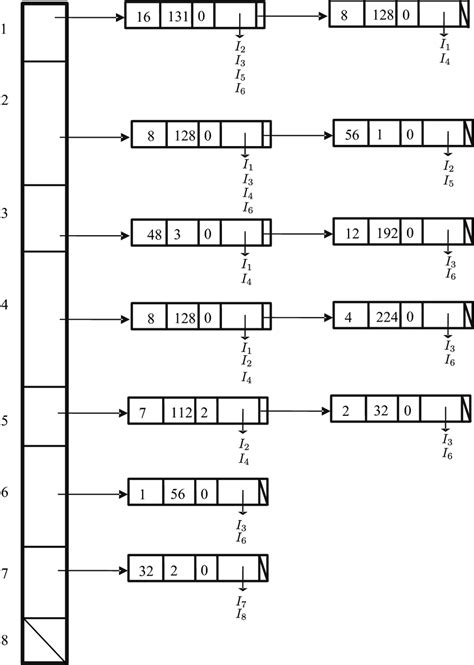 an fp list built from the two level index structure download