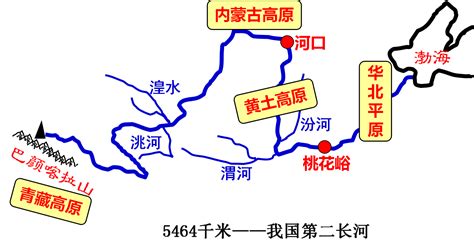 滔滔黄河