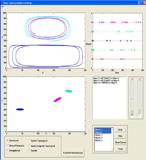 A Directional Relationships B Spatial Topological Relationships Download Scientific Diagram