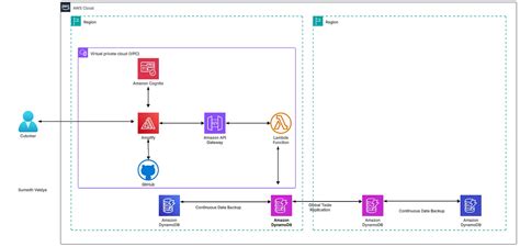 🤖 Llm Vs Rag Vs Ai Agent Vs Agentic Ai Whats The Difference By Sumedh Vaidya Medium