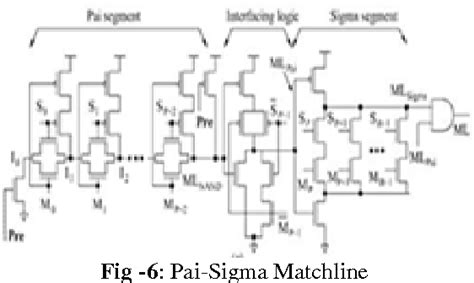 Figure 7 From Ternary Content Addressable Memory Types And Matchline