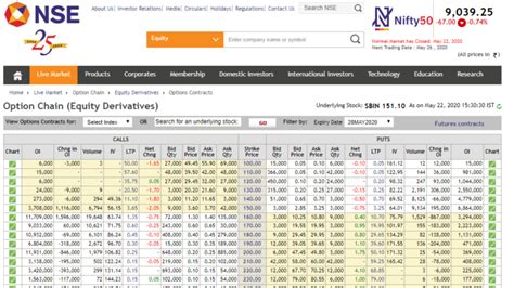 Automated Nse Option Chain Data Extractor Thedatalabs