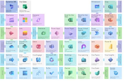 Office De Microsoft Suit De Productividad Empresarial