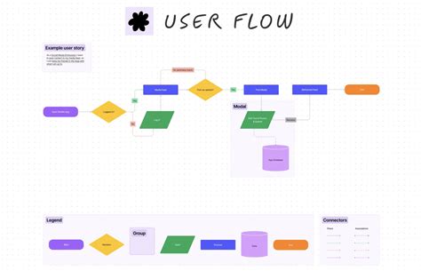 ТОП 20 инструментов Ux Ui дизайнера мобильных приложений