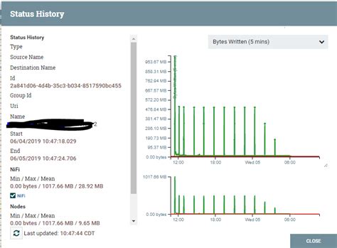 nifi 1 8 0 3 3 1 0 10 flow files stuck in queue cloudera community