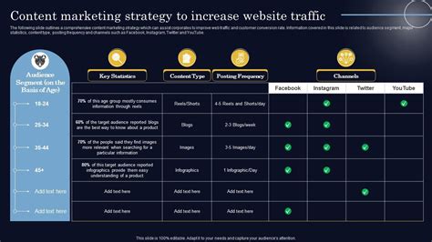 Content Marketing Strategy To Increase Website Traffic Steps To Create