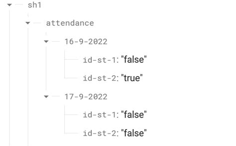 Firebase Help Needed Discuss Kodular Community