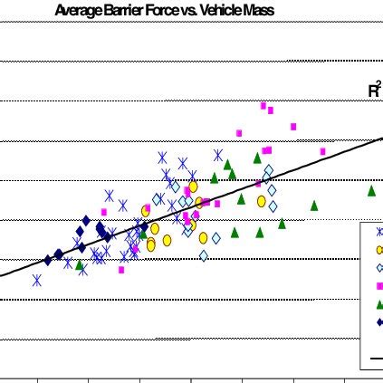 Pdf Injury Patterns And Effective Countermeasures For Vehicle