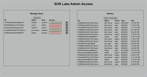 GitHub Brownie Sunlab Access