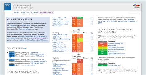 Семь Будущих Чудес Css Сэм Булатов
