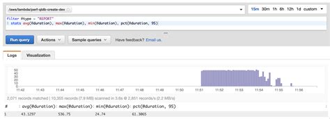 Using Free Tools To Optimise A Serverless Application Teach Myself Cloud