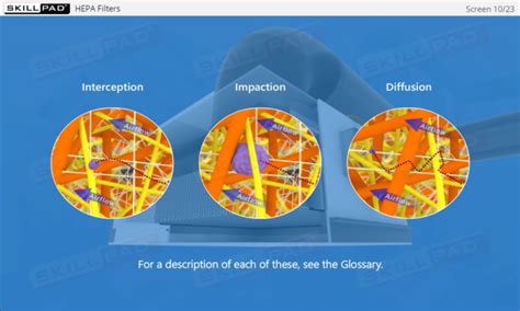 Aseptic Processing Cleanrooms And Control Technologies Skillpad Digital Learning For Life