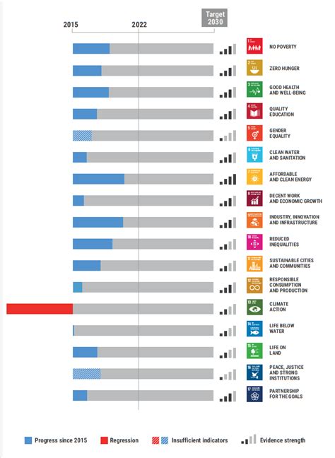 Asia Pacific Sdg Progress Report 2024