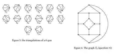 Solved Consider The Graph Pn Whose Vertices Are Labelled Chegg