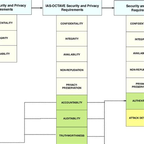 the taxonomy security policy and technological trends based on privacy