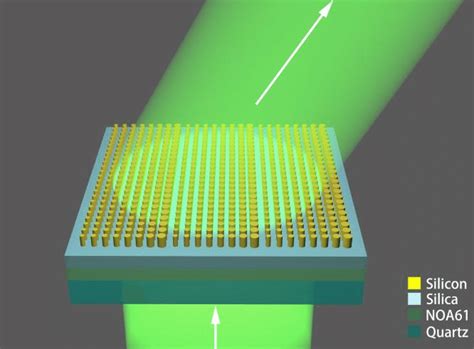 Schematic Of A Gradient Metasurface Which Acts As A Beam Deflector