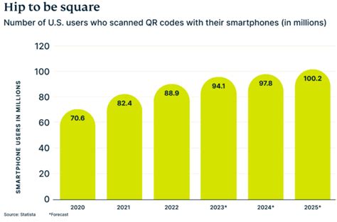 Are QR Codes Safe Here S How To Tell ExpressVPN Blog