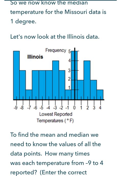 Solved So We Now Know The Median Temperature For The Chegg