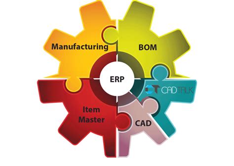 three reasons to integrate your cad data and erp systems computec
