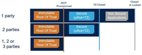 File Security Newproductlifecyle Initialprovisioning V0 1 Png Stm32mcu