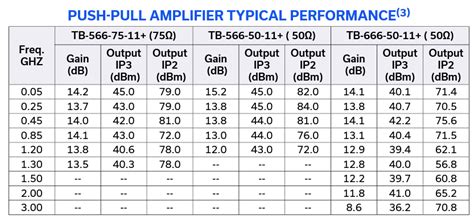 Understanding Rfmicrowave Push Pull Amplifier Design Mini Circuits Blog