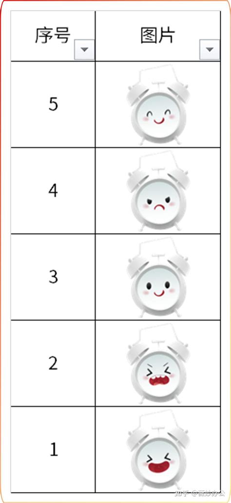 Excel实用技巧：vlookup查找图片，这功能太优秀了！ 知乎