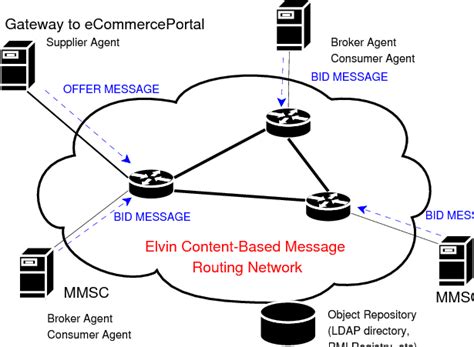 infrastructure view of the messaging framework download scientific