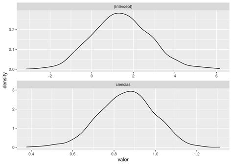 Data Science Intro Programaci N B Sica En R