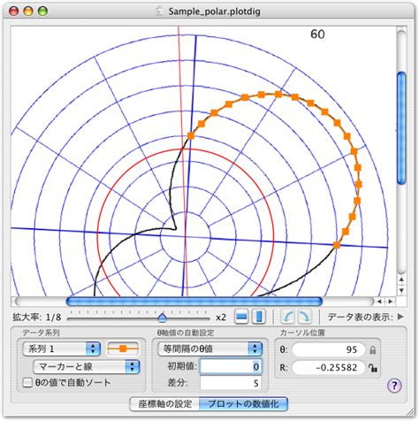 PlotDigitizer X データの数値化