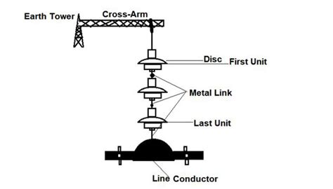 Suspension Insulators In Overhead Transmission Lines Rax Industry