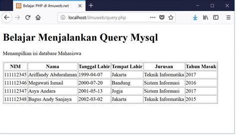 Cara Menampilkan Data Dari Database Dengan Menggunakan Php Ilmuwebnet