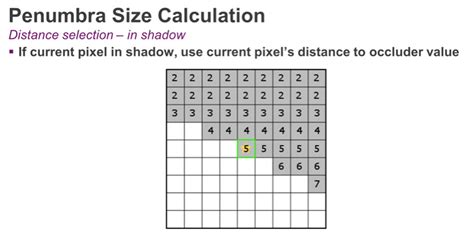 ray tracing for beginners embedded computing design
