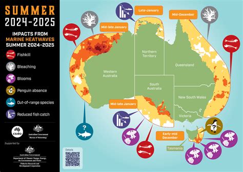 Dynamical Forecasting Of Marine Heatwaves Ocean And Coastal Research