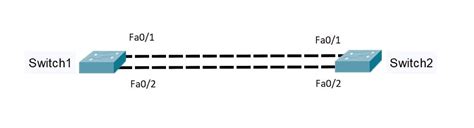 Lacp Link Aggregation Control Protocol Is A Protocol Used To Combine Multiple Physical Links