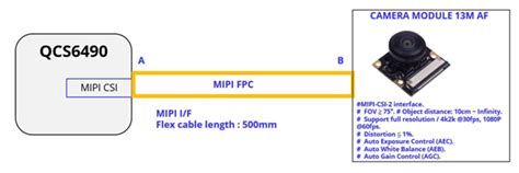 SN65DPHY440SS Solution Select Interface Forum Interface TI E2E Support Forums